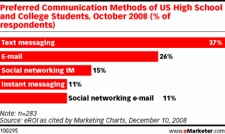 E-mail vs. Texting | LDS365: Resources from the Church & Latter-day ...
