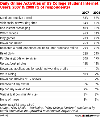 E-mail vs. Texting | LDS365: Resources from the Church & Latter-day ...