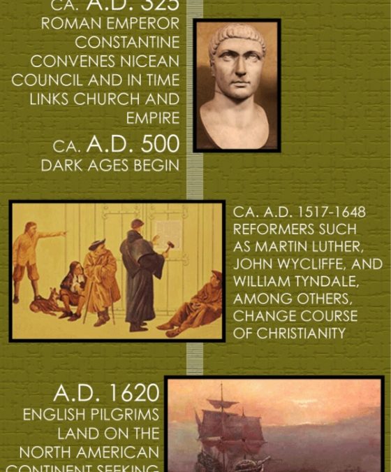 mormon-lds-church-timeline-christ | LDS365: Resources from the Church ...