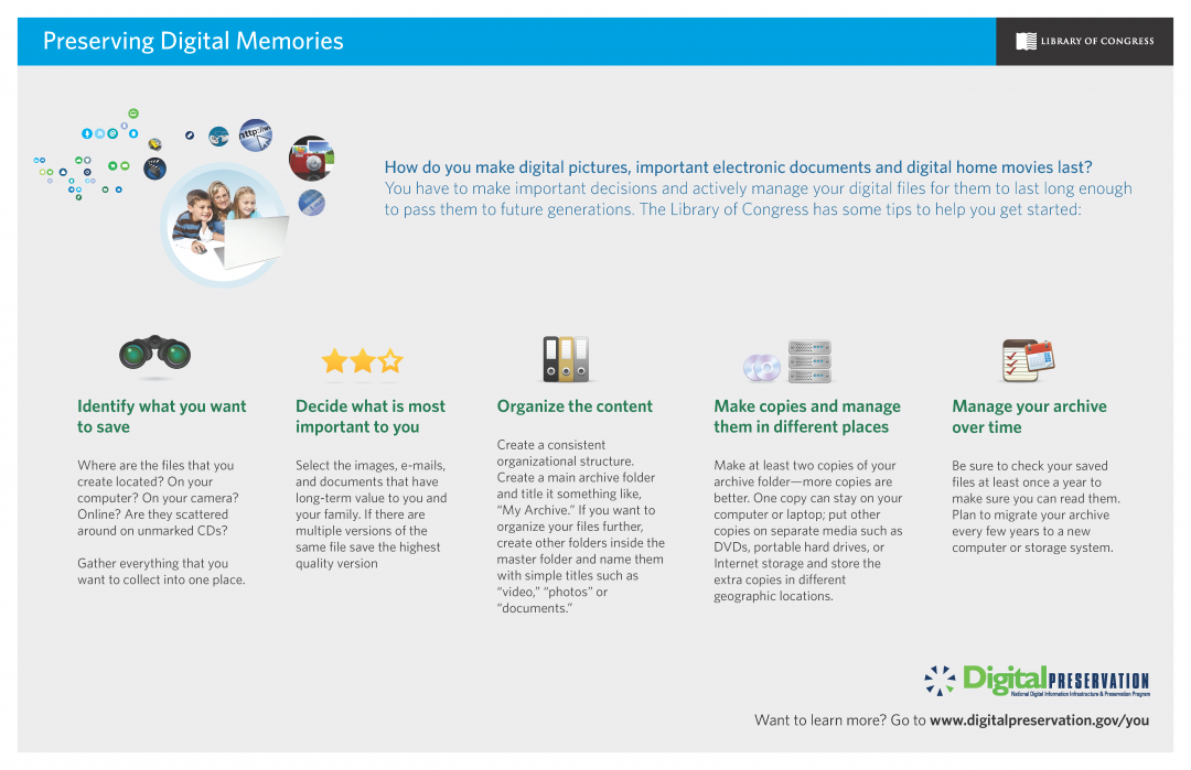 Preserving Your Digital Memories | LDS365: Resources from the Church ...