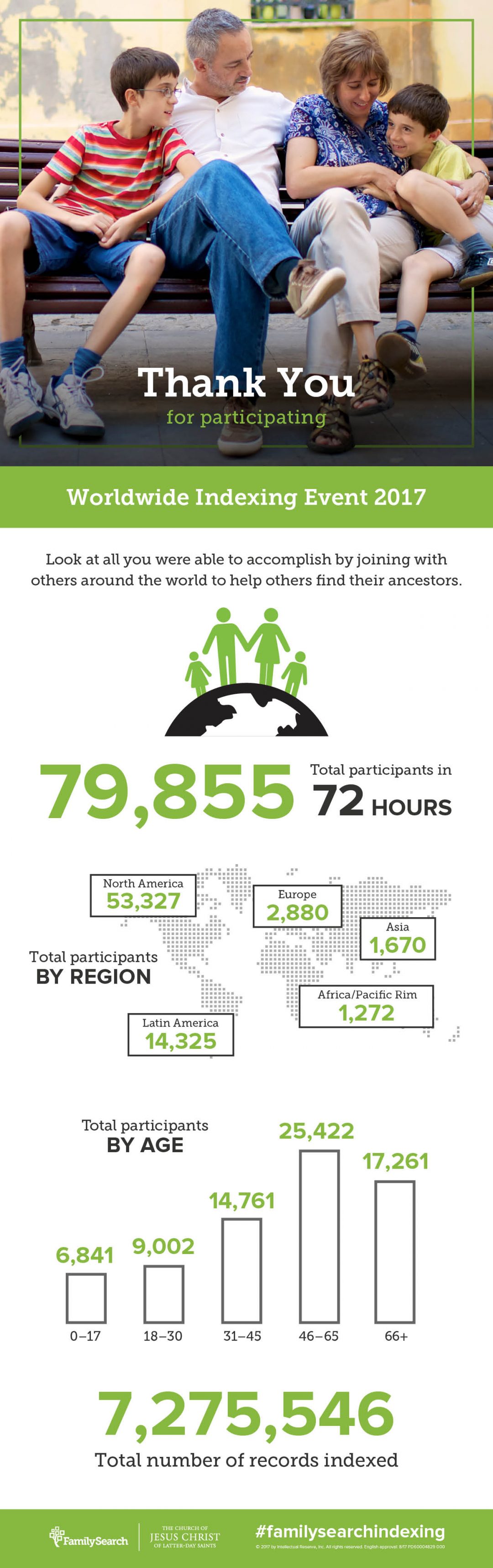 2017 Worldwide Indexing Event Results | LDS365: Resources from the ...