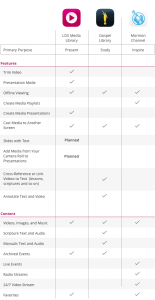 Updated LDS Media Library App 2.0 | LDS365: Resources from the Church ...