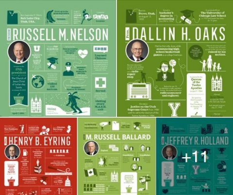 General Conference Resource: Apostle Infographics » Latter-day Saint ...
