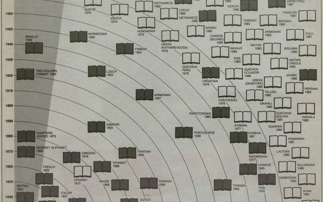 book_of_mormon-language-chart | LDS365: Resources from the Church ...