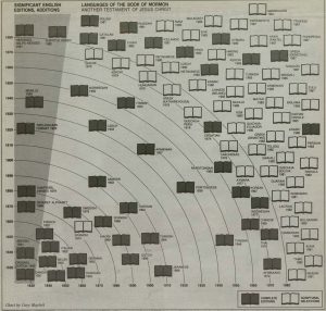 book_of_mormon-language-chart | LDS365: Resources from the Church ...