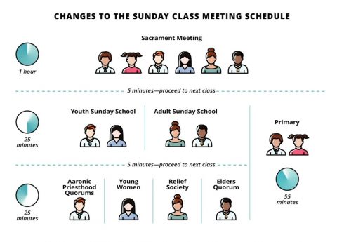 new-sunday-class-schedule-2026 | LDS365: Resources from the Church ...